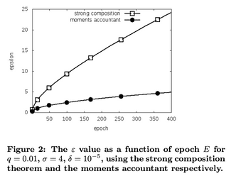 Deep Learning with Differential Privacy (DP-SGD Explained)