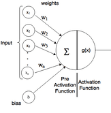 FeedForward Neural Networks