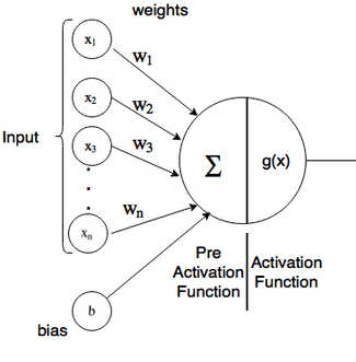 FeedForward Neural Networks