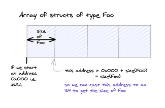 Implementing Concurrency and our Runtime Library