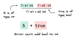 An accessible introduction to type theory and implementing a type-checker